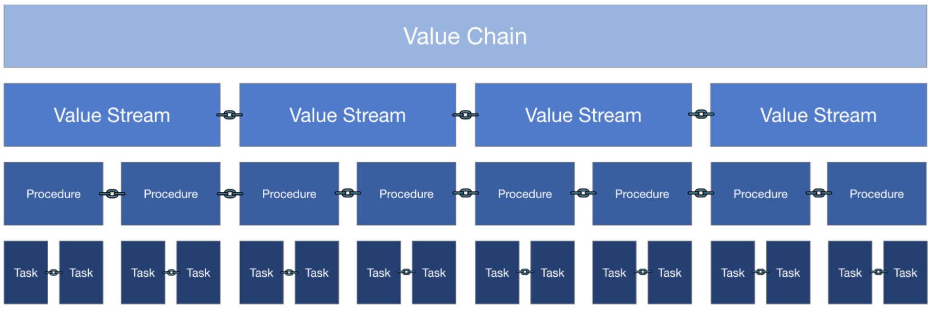 BUSINESS PROCESS MANAGEMENT - Wardell International